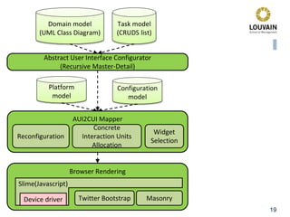 Engineering Slidable User Interfaces with Slime | PPTX