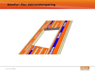 Slim Fix Flex Dakvenstersparing | PPT
