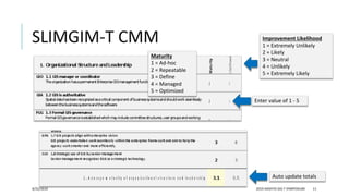 Slimgim-TCMM-GIST2019.pdf