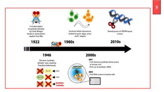 Synthetic lethality and cancer | PPTX
