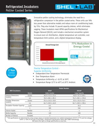 SHEL LAB Incubator Catalog | PDF