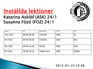 Slingan [sparad automatiskt] | PPTX