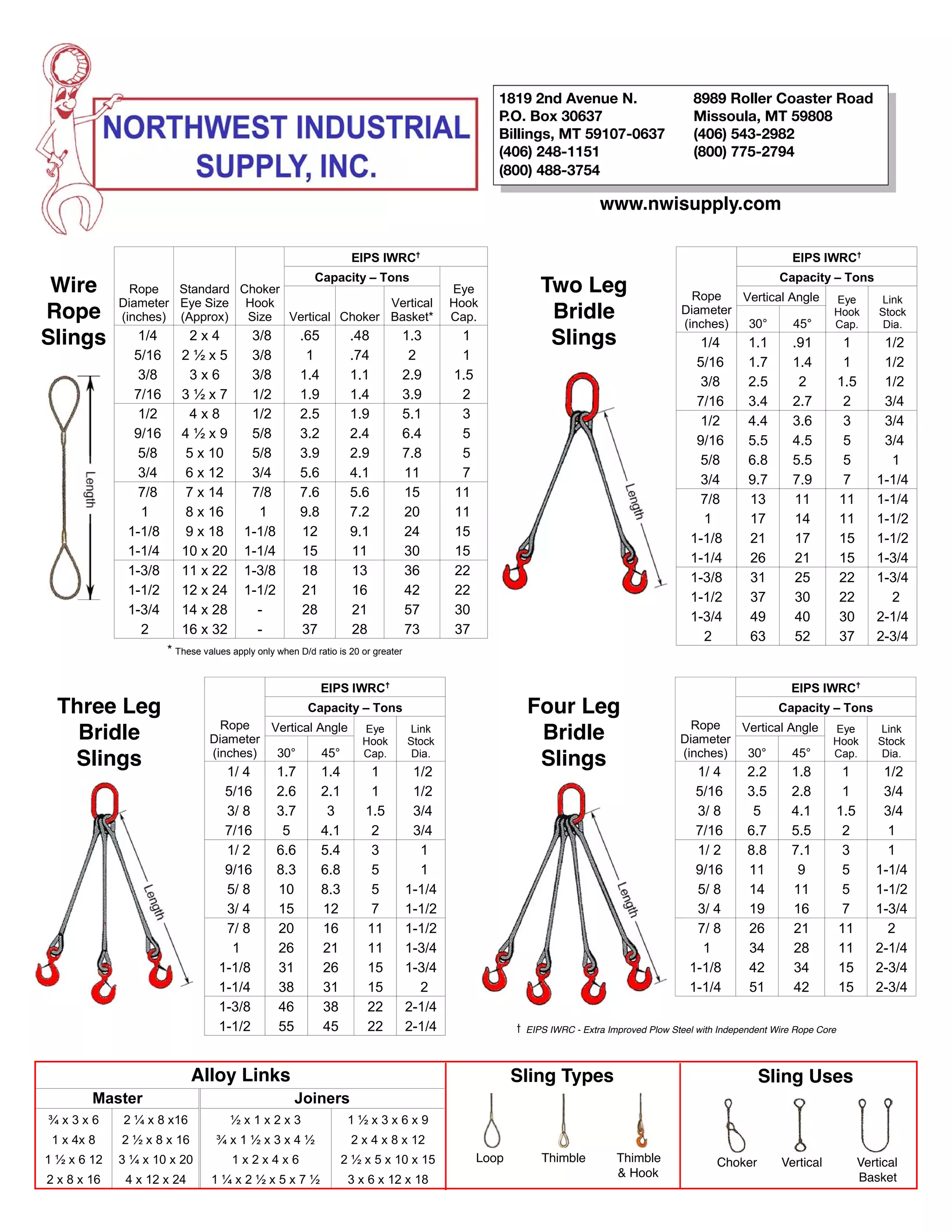 Sling chart | PDF