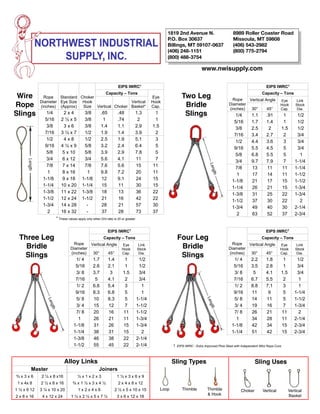 Sling chart | PDF