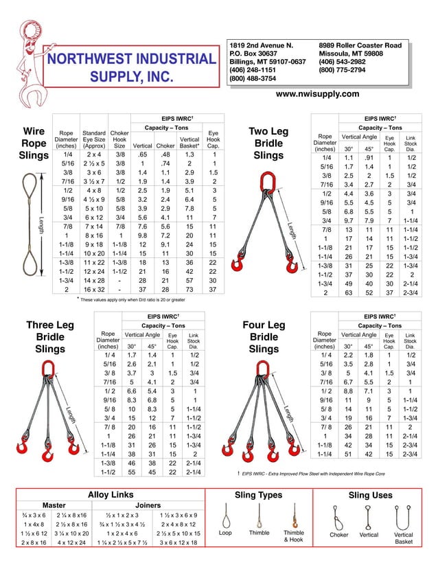Sling chart | PDF