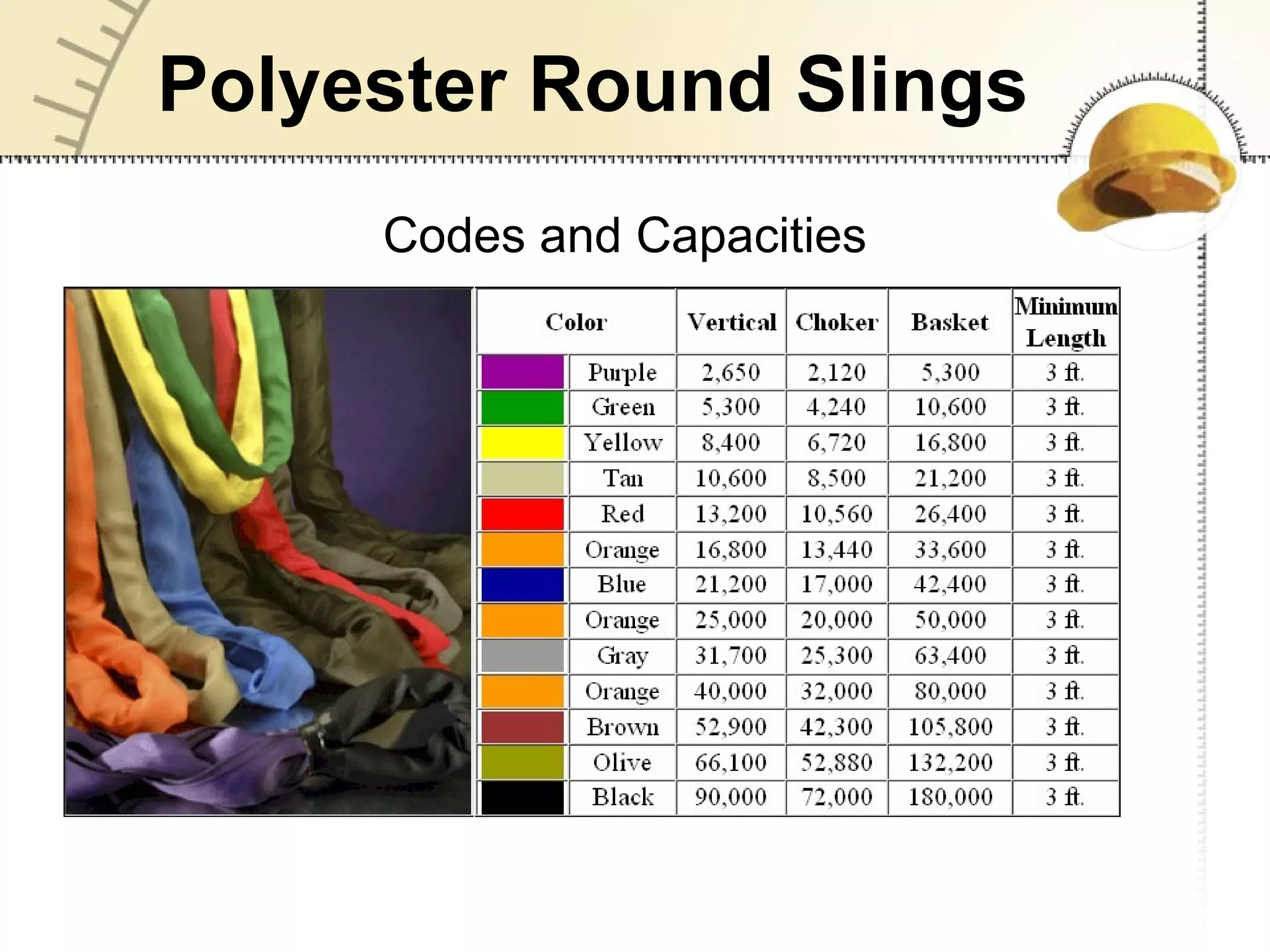 Lifting Sling Safety | PPT