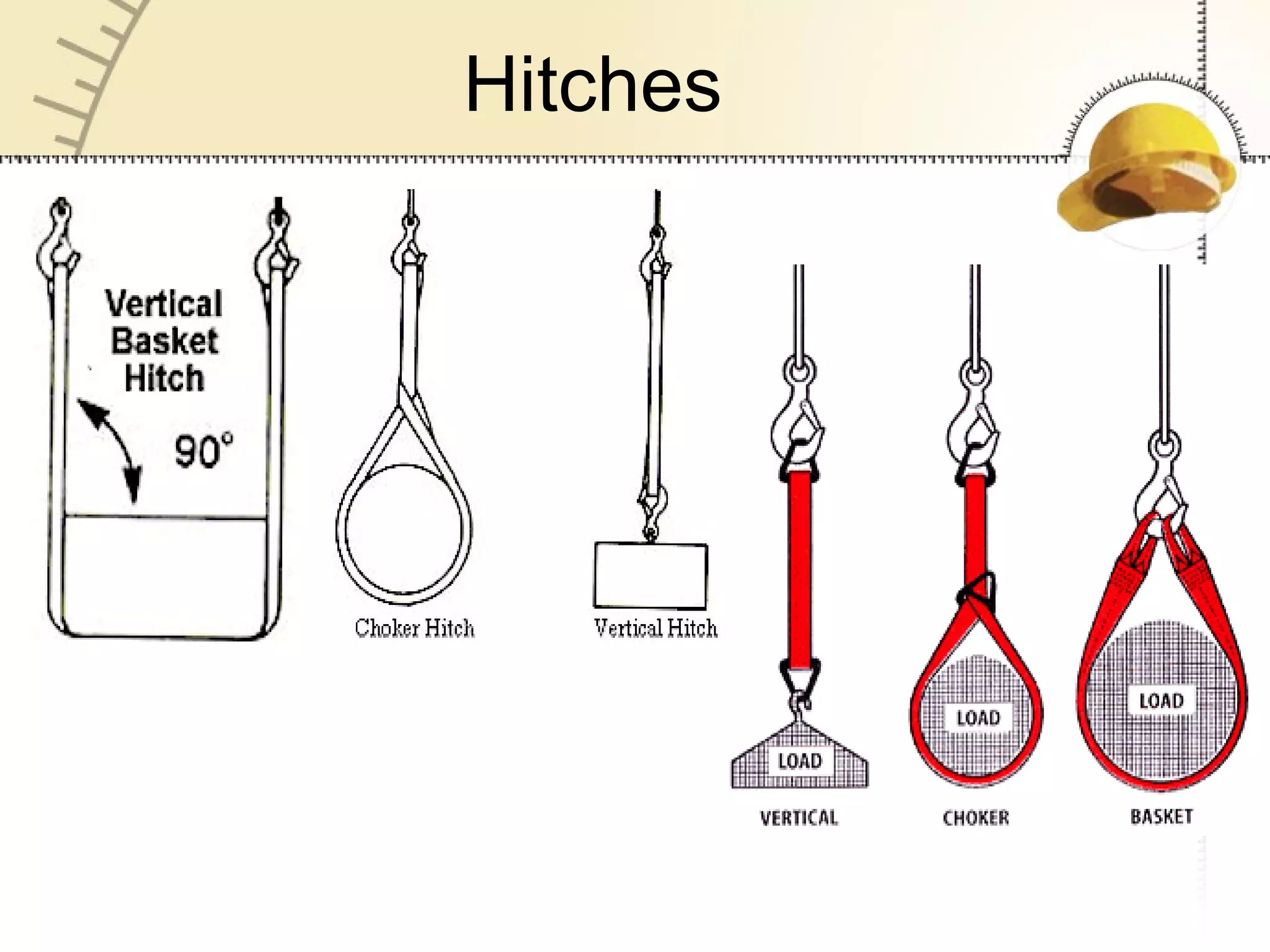 Lifting Sling Safety | PPT