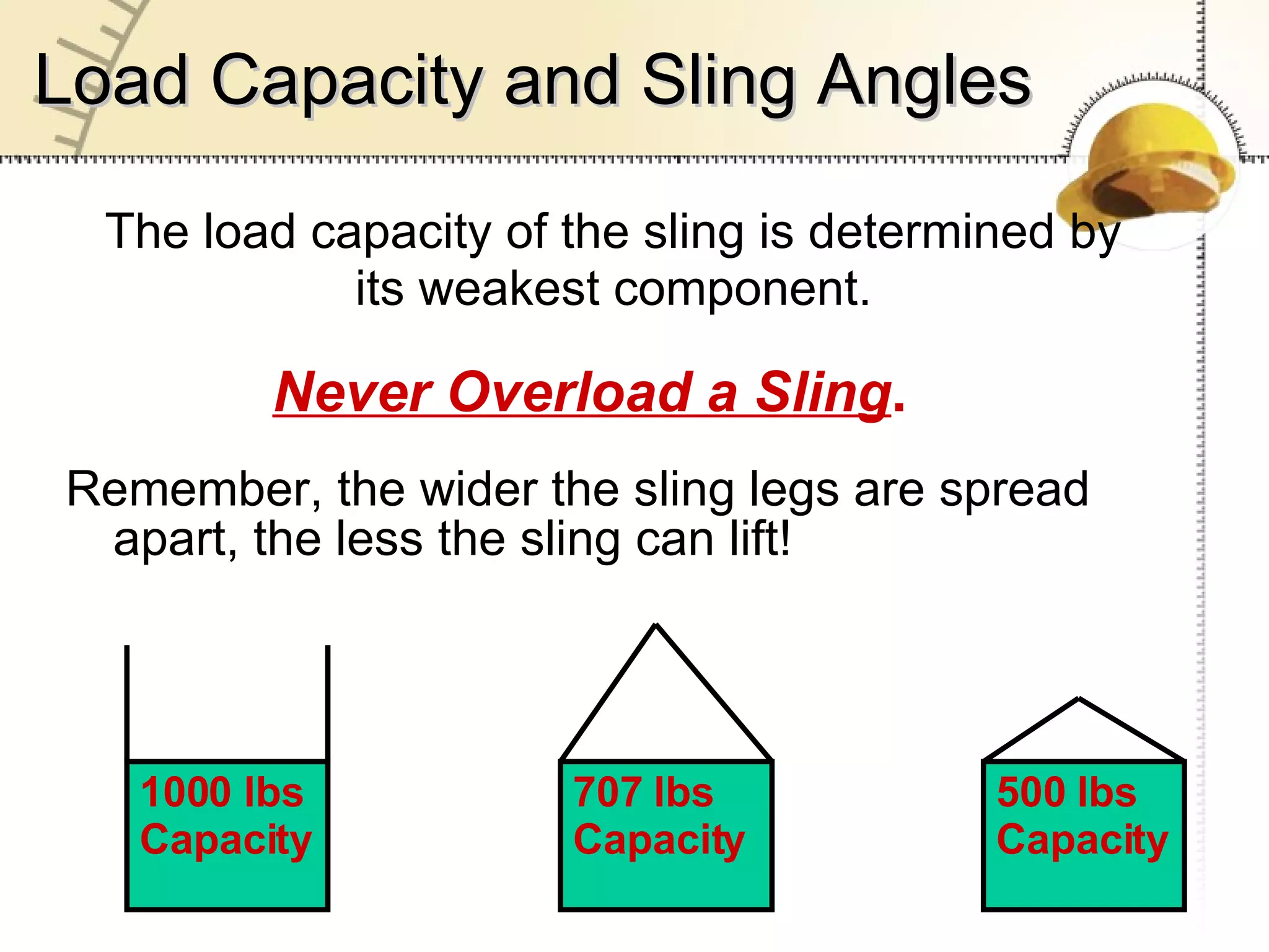 Lifting Sling Safety | PPT