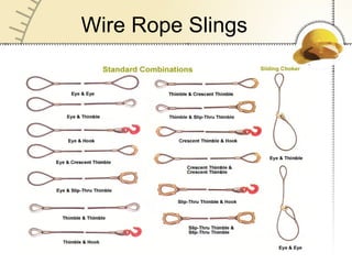Lifting Sling Safety | PPT