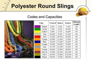 Lifting Sling Safety | PPT