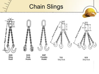 Lifting Sling Safety | PPT