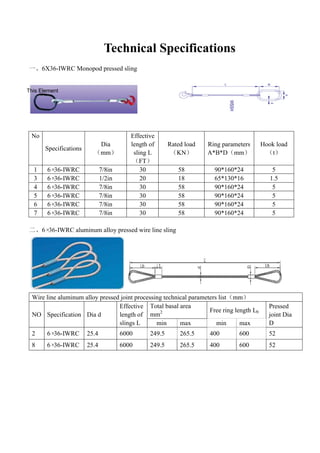 Slings technicals | PDF