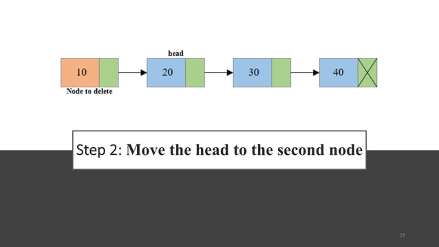Singly Linked List Pdf Programming Languages Computing