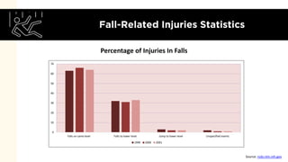 Slip and Fall Accidents: Causes, Injuries, Costs [Data Snapshot] | PPT