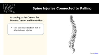 Slip and Fall Accidents: Causes, Injuries, Costs [Data Snapshot] | PPT