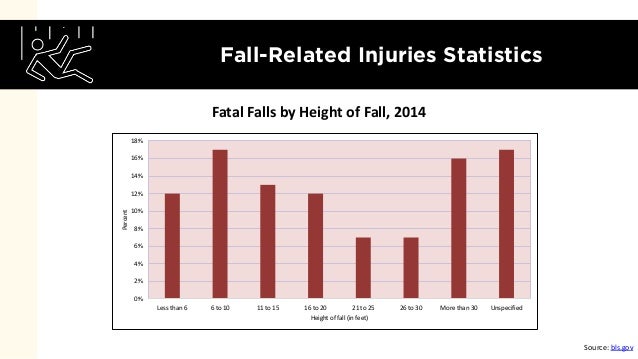 Slip and Fall Accidents: Causes, Injuries, Costs [Data Snapshot]