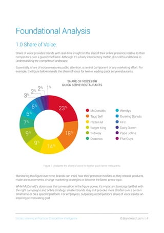 Competitive Intelligence: Social Listening in Practice | PDF | Social ...