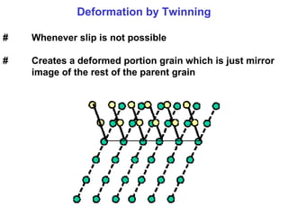 Slip and twiniing | PPT