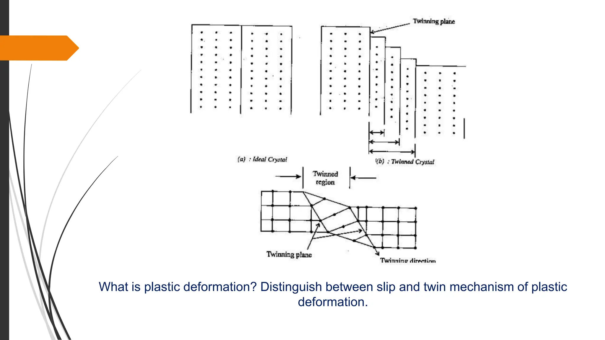 Slip and Twinning, Dislocations, Edge Dislocations and Screw ...