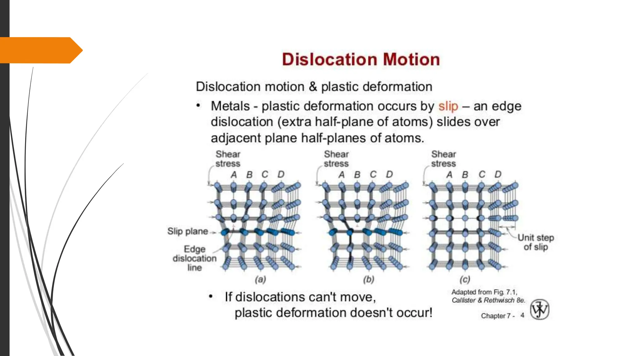 Slip and Twinning, Dislocations, Edge Dislocations and Screw ...