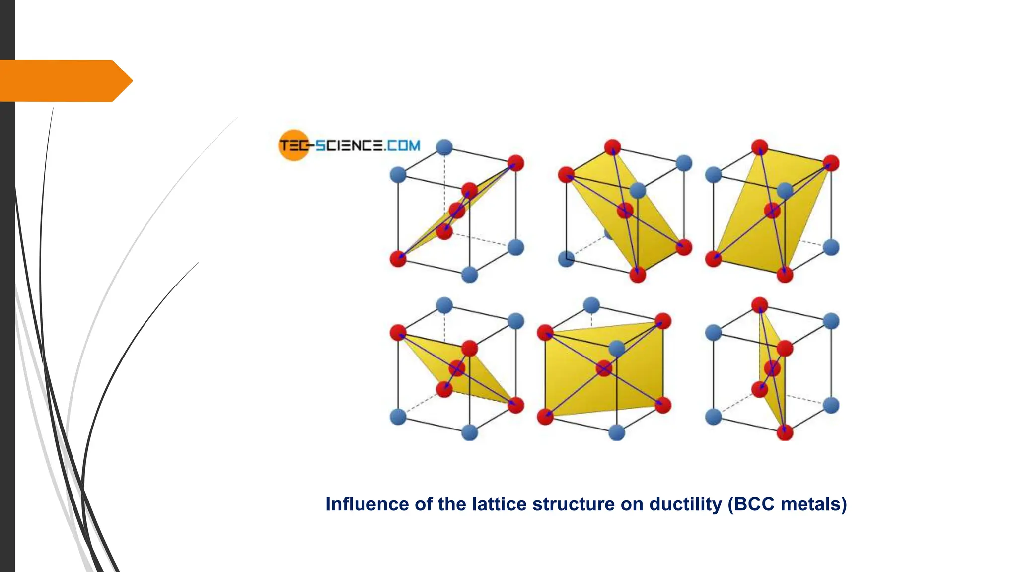 Slip and Twinning, Dislocations, Edge Dislocations and Screw ...