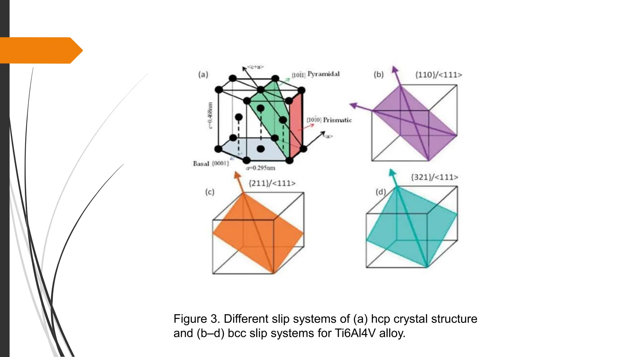Slip and Twinning, Dislocations, Edge Dislocations and Screw ...