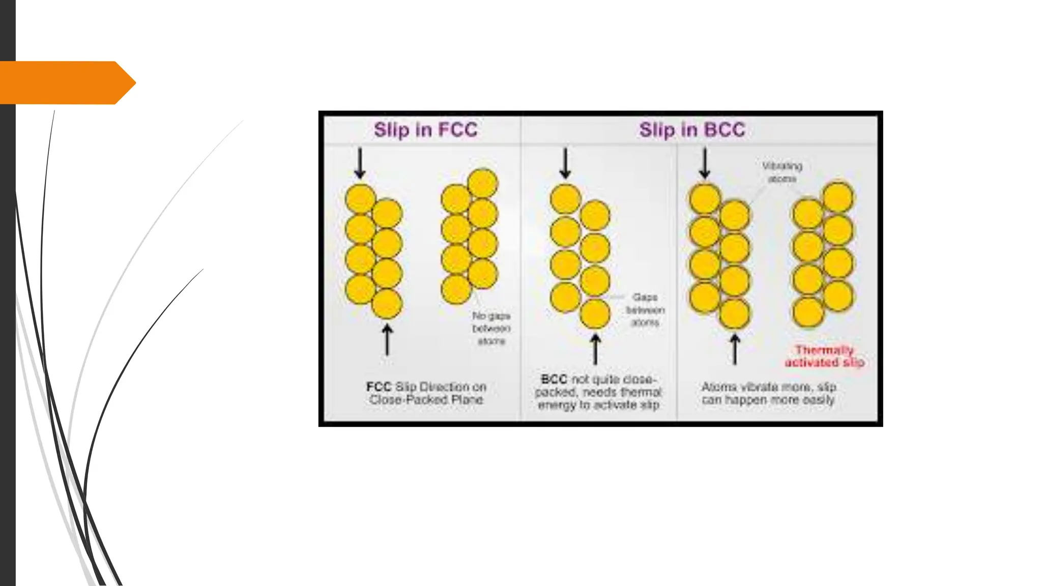 Slip and Twinning, Dislocations, Edge Dislocations and Screw ...