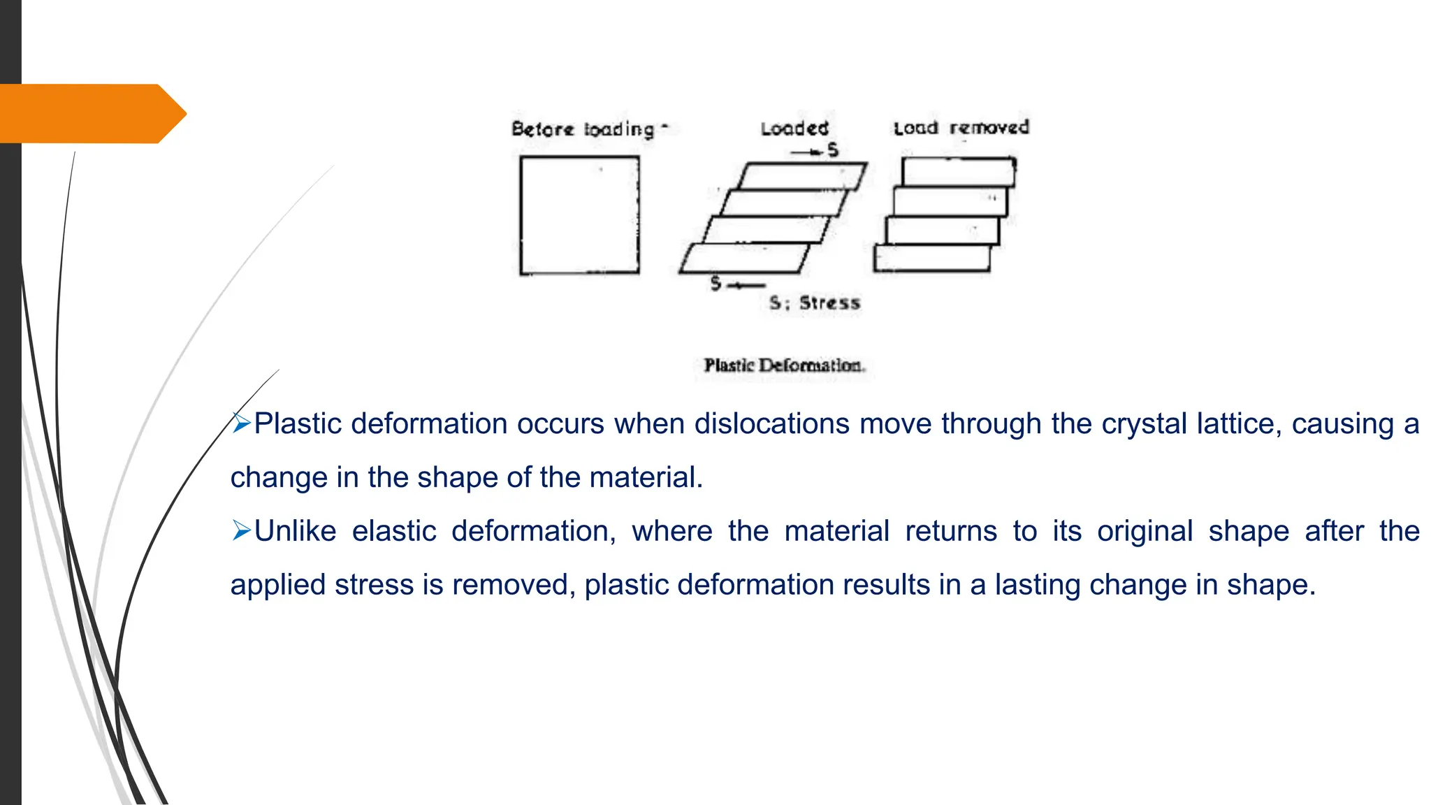 Slip and Twinning, Dislocations, Edge Dislocations and Screw ...