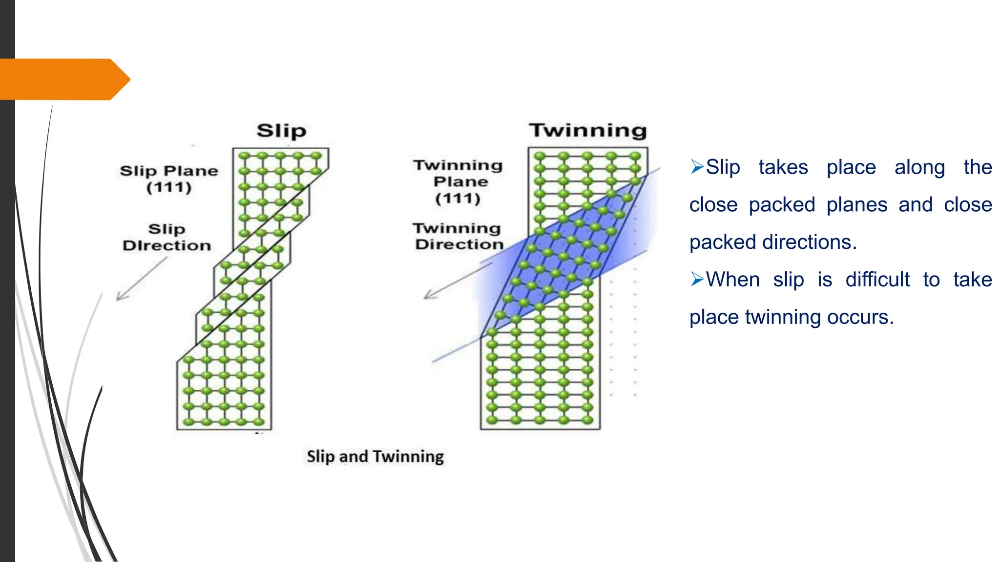 Slip and Twinning, Dislocations, Edge Dislocations and Screw ...