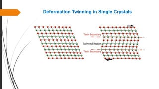 Slip and Twinning, Dislocations, Edge Dislocations and Screw Dislocations | PPTX