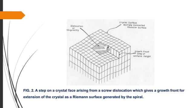 Slip and Twinning, Dislocations, Edge Dislocations and Screw ...
