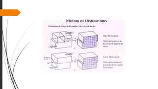 Slip and Twinning, Dislocations, Edge Dislocations and Screw ...