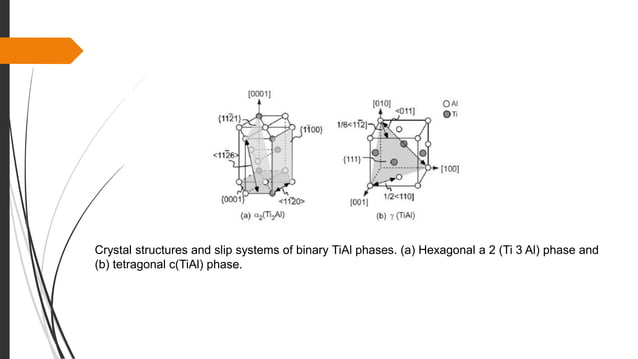 Slip and Twinning, Dislocations, Edge Dislocations and Screw Dislocations | PPTX