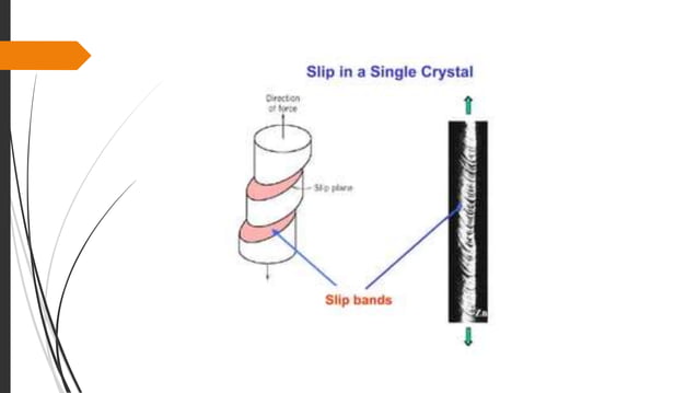 Slip and Twinning, Dislocations, Edge Dislocations and Screw ...