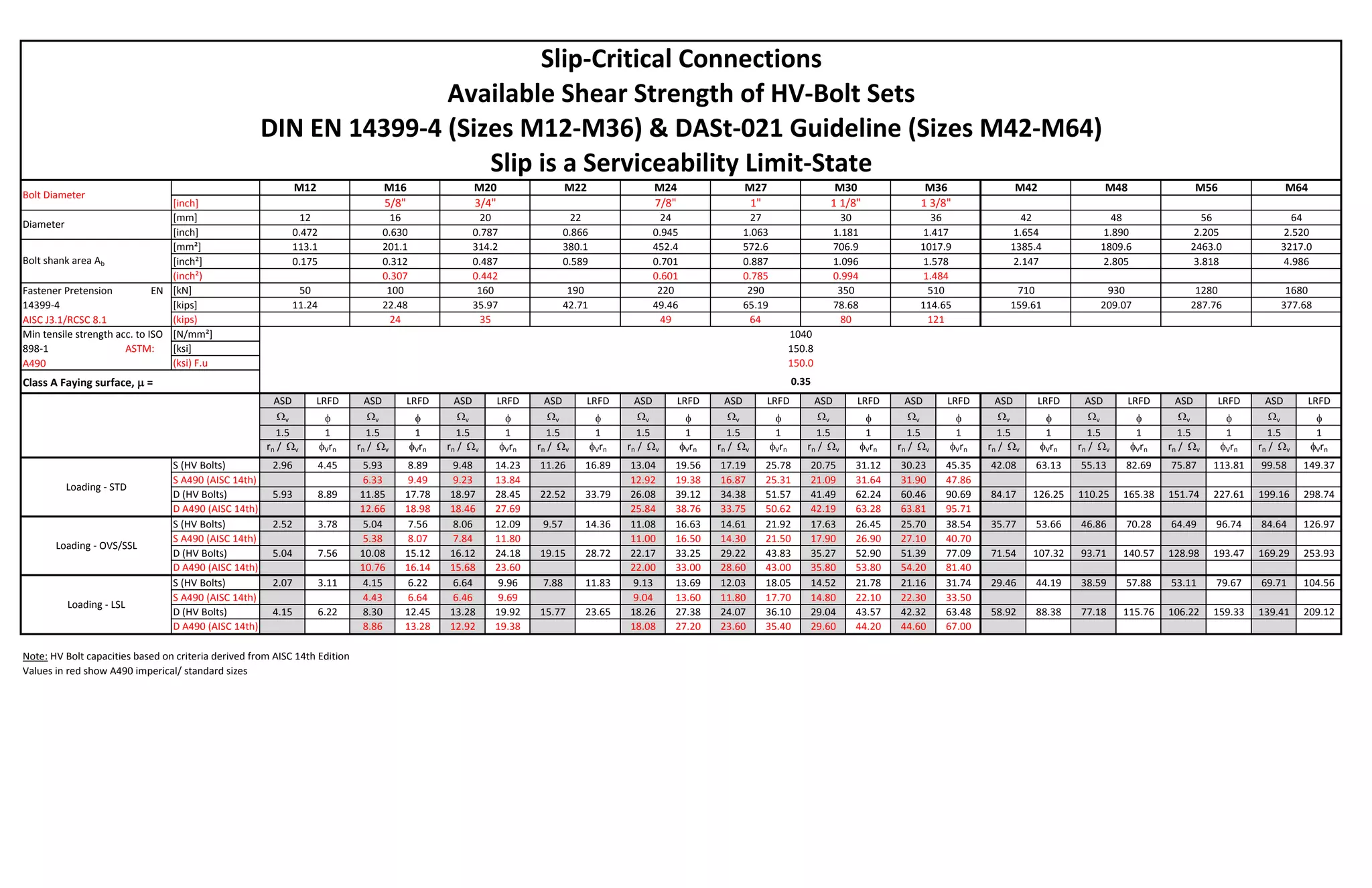 Slip critical connections asd lrfd friedberg high sterngth bolts 031213 ...