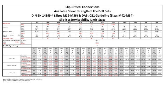 Slip critical connections asd lrfd friedberg high sterngth bolts 0312…