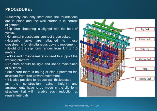 Slipform | PPTX | Civil Engineering Industry | Industries