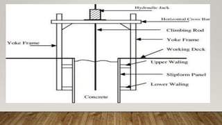 Slipform construction | PDF