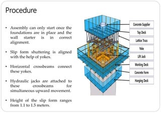 Slip form Construction Technology | PPTX