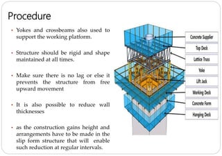 Slip form Construction Technology | PPTX