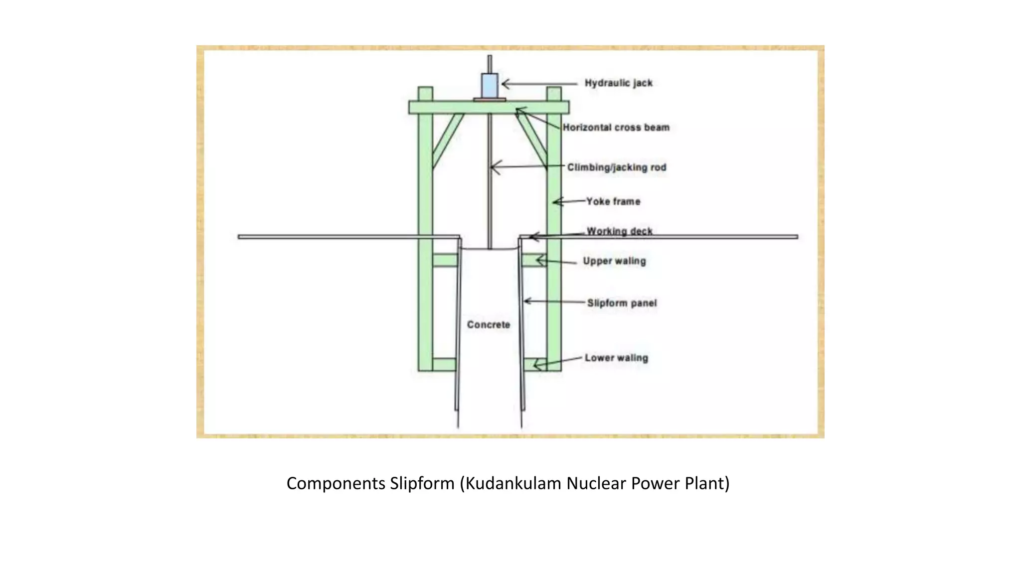 Slip formwork for chimney | PPTX