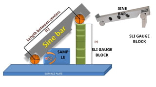 slip gauge how to use a slip gauge in sine bar | PPT