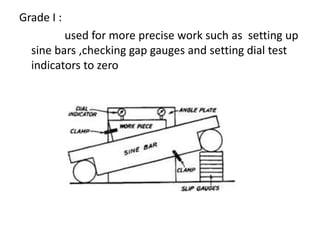Slip Gauges Information | PPTX