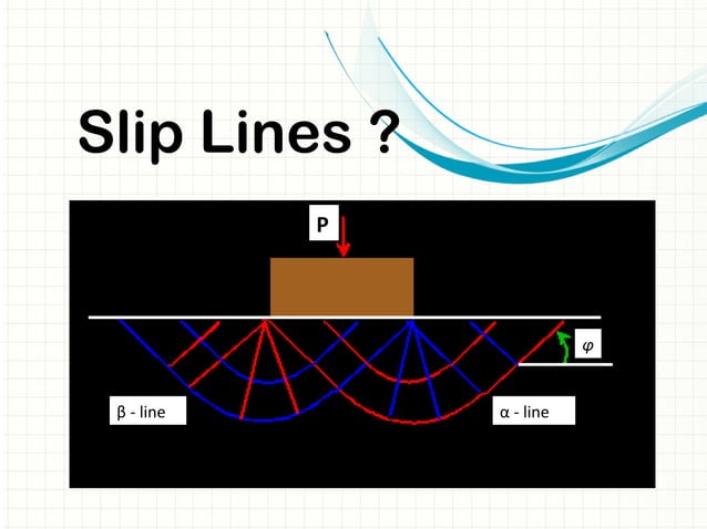Slip Line Field Method - Presentation | PPT