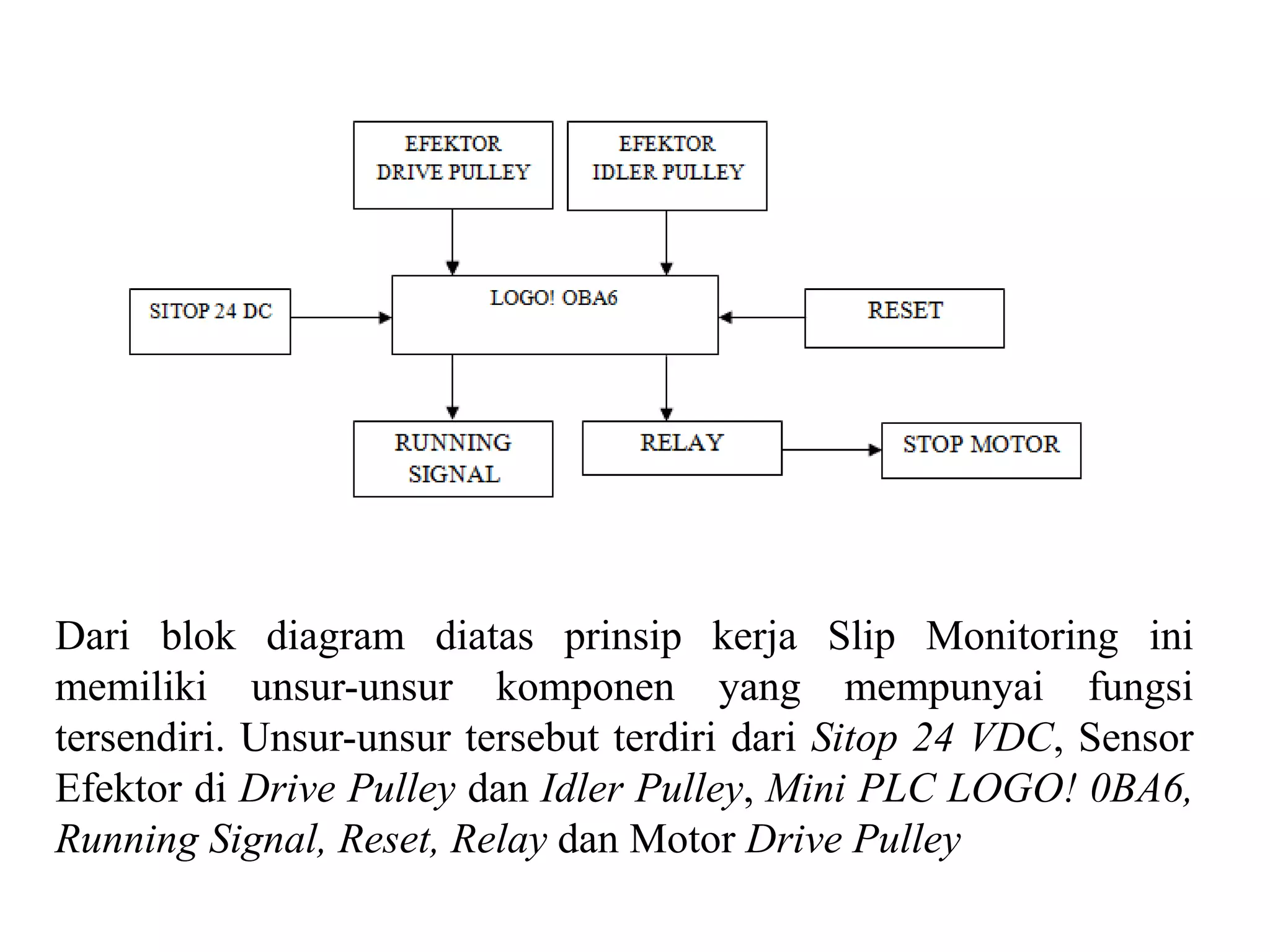 Slip monitoring pada Conveyor Excavation | PPTX