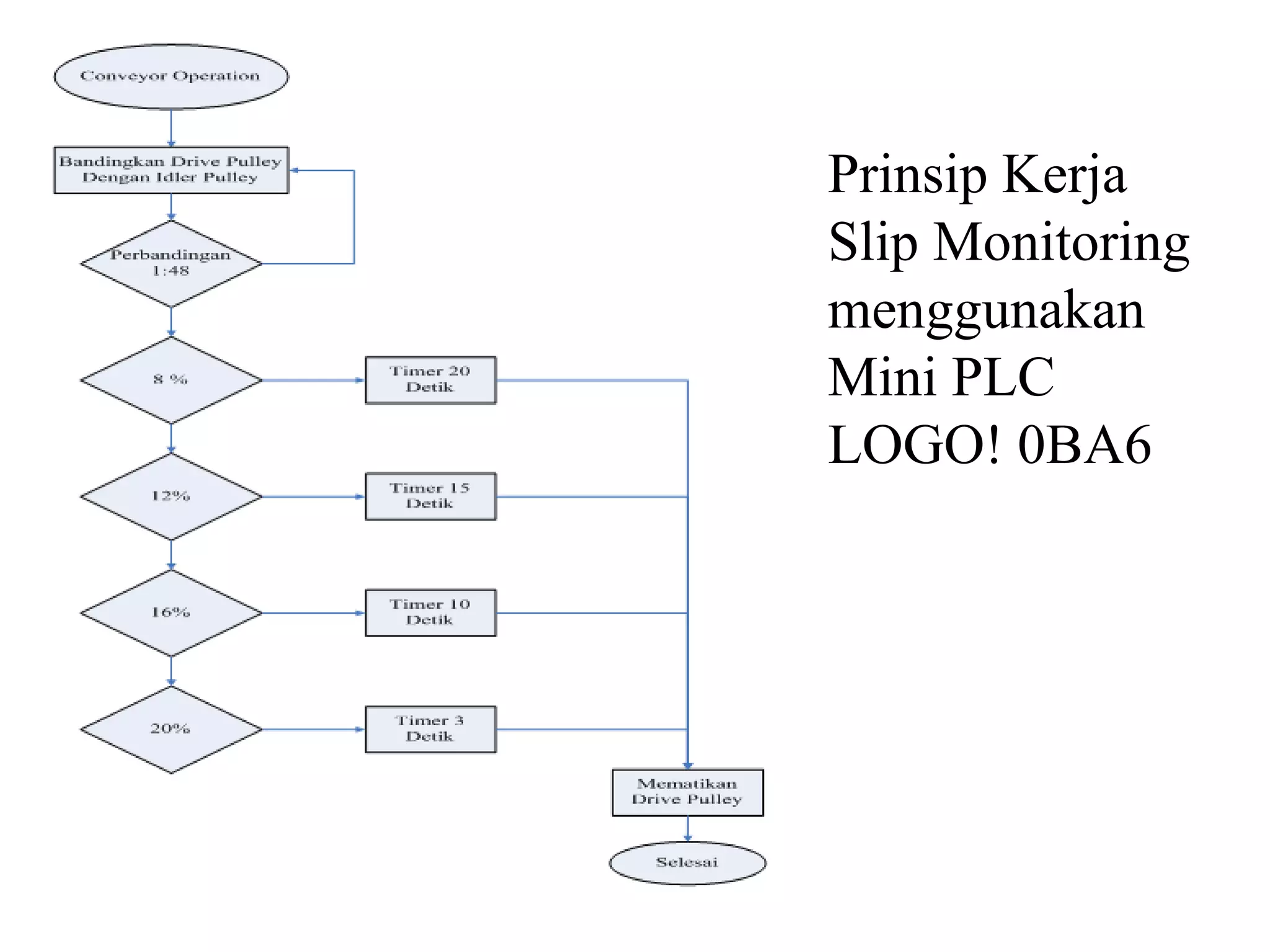 Slip monitoring pada Conveyor Excavation | PPTX