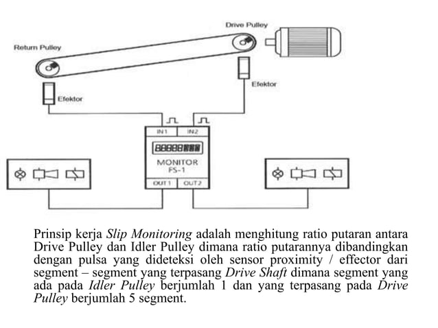 Slip monitoring pada Conveyor Excavation | PPT