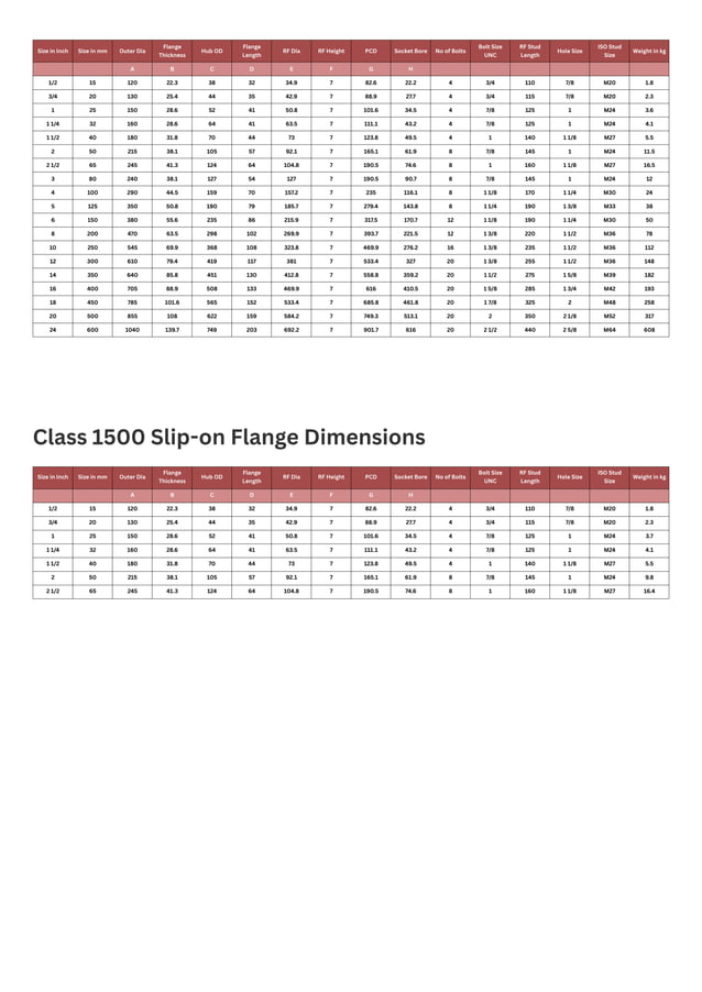 Slip on Flange Dimensions – Class 150 to Class 1500.pdf