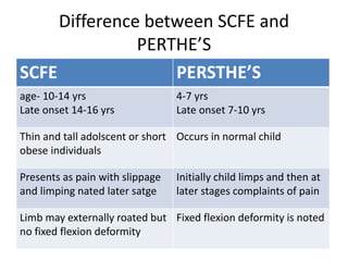 Slipped capital femoral epiphysis | PPTX