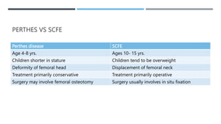 SLIPPED CAPITAL FEMORAL EPIPHYSIS.(SUFE) | PPTX